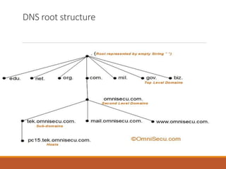 Dns server | PPTX
