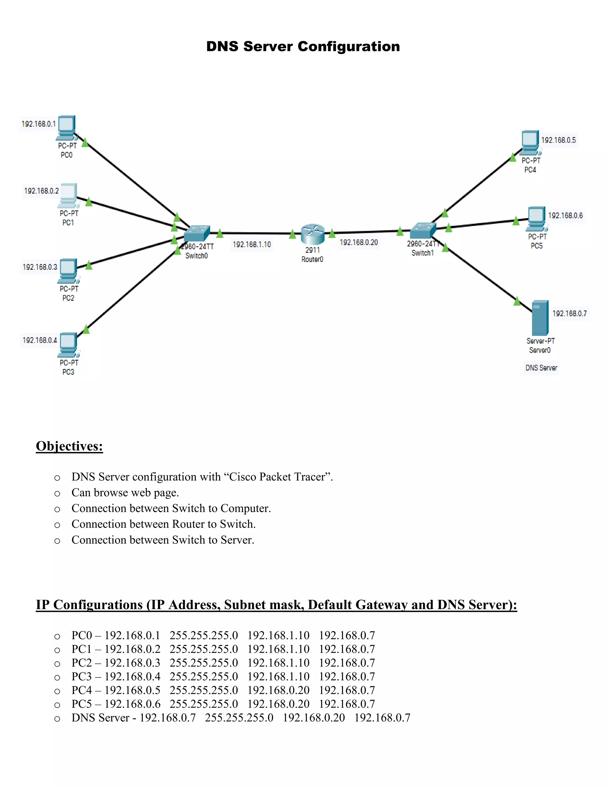 Dns Server Configuration With Cisco Packet Tracer Pdf Computer Networking Computing