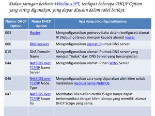 Dns server & dhcp server | PPSX