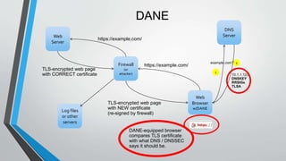 Understanding DNS Security | PPTX