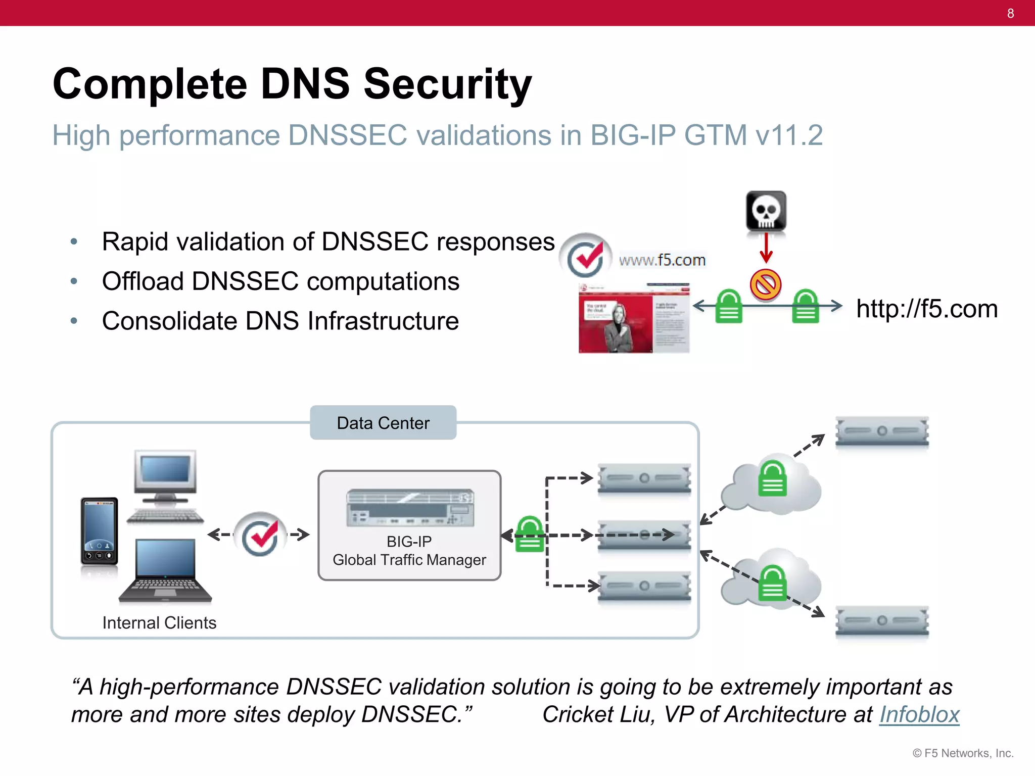 F5's Dynamic DNS Services | PPTX