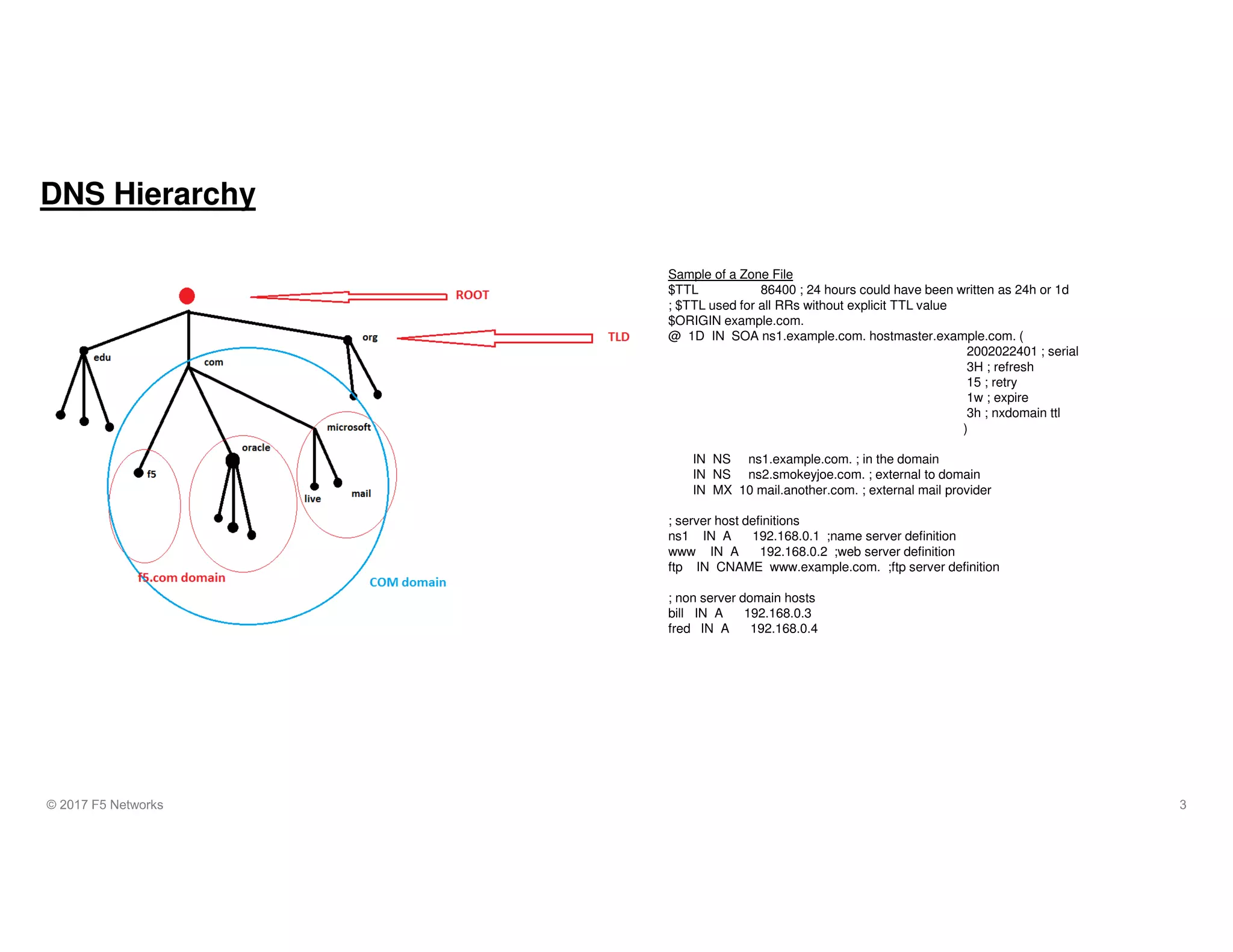 DNS Troubleshooting.pdf