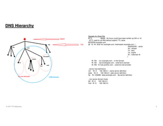 DNS Troubleshooting.pdf