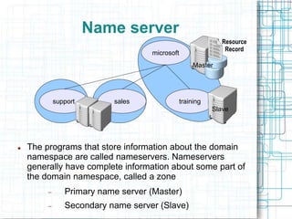 Domain Name Server | PPT