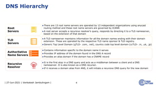 Domain Name System (DNS) | PPT