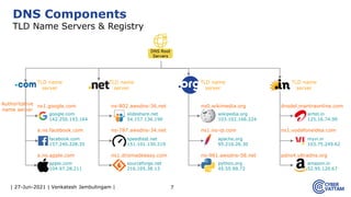Domain Name System (DNS) | PPT