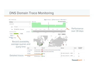 Best Practices for Monitoring DNS | PPT