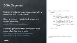 Leveraging DNS to Surface Attacker Activity | PPT