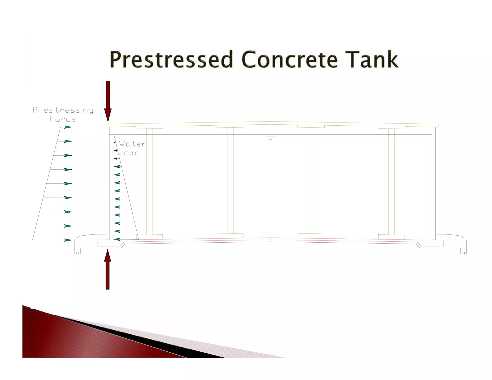 Dn tanks prestressed_concretetank | PDF
