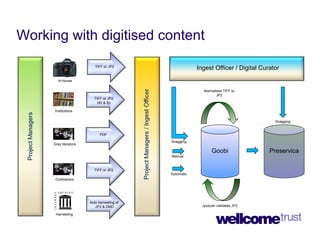 Dave's Wellcome Library digitisation presentation | PPT