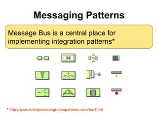 Asynchronous Messaging @DNUG Cologne, 07.04.2009 | Free Download