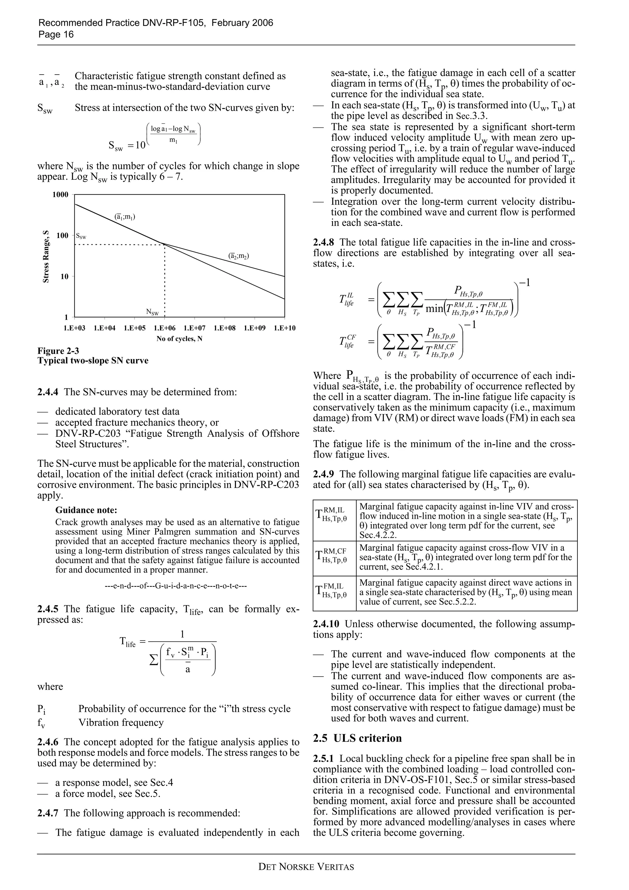 Dnv rp-f105 (2006) - free spanning pipelines | PDF