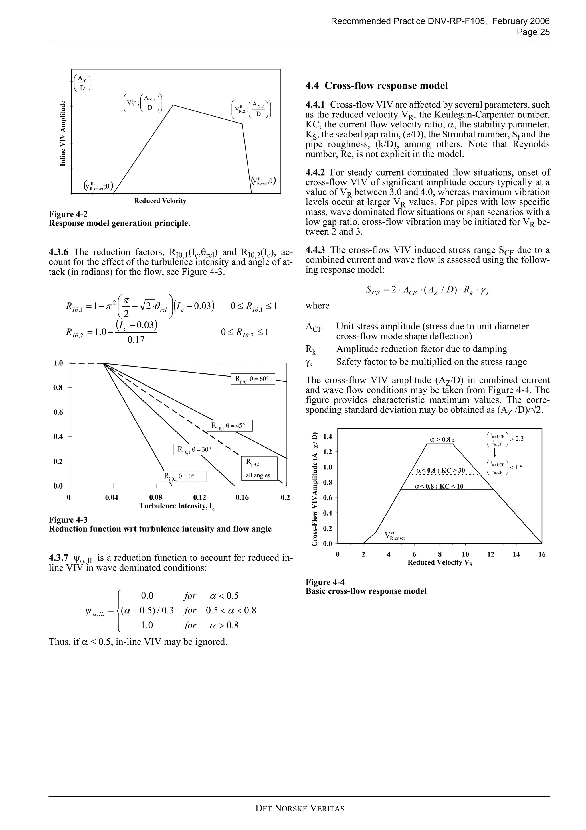 Dnv rp-f105 (2006) - free spanning pipelines | PDF