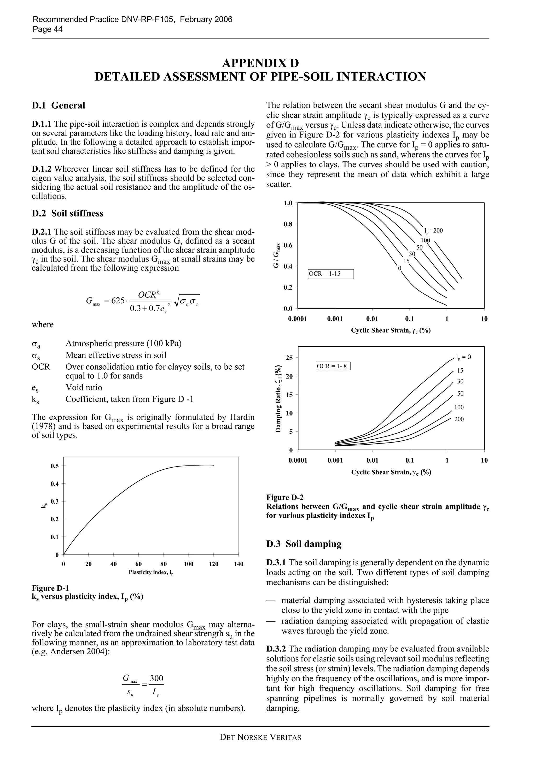 Dnv rp-f105 (2006) - free spanning pipelines | PDF