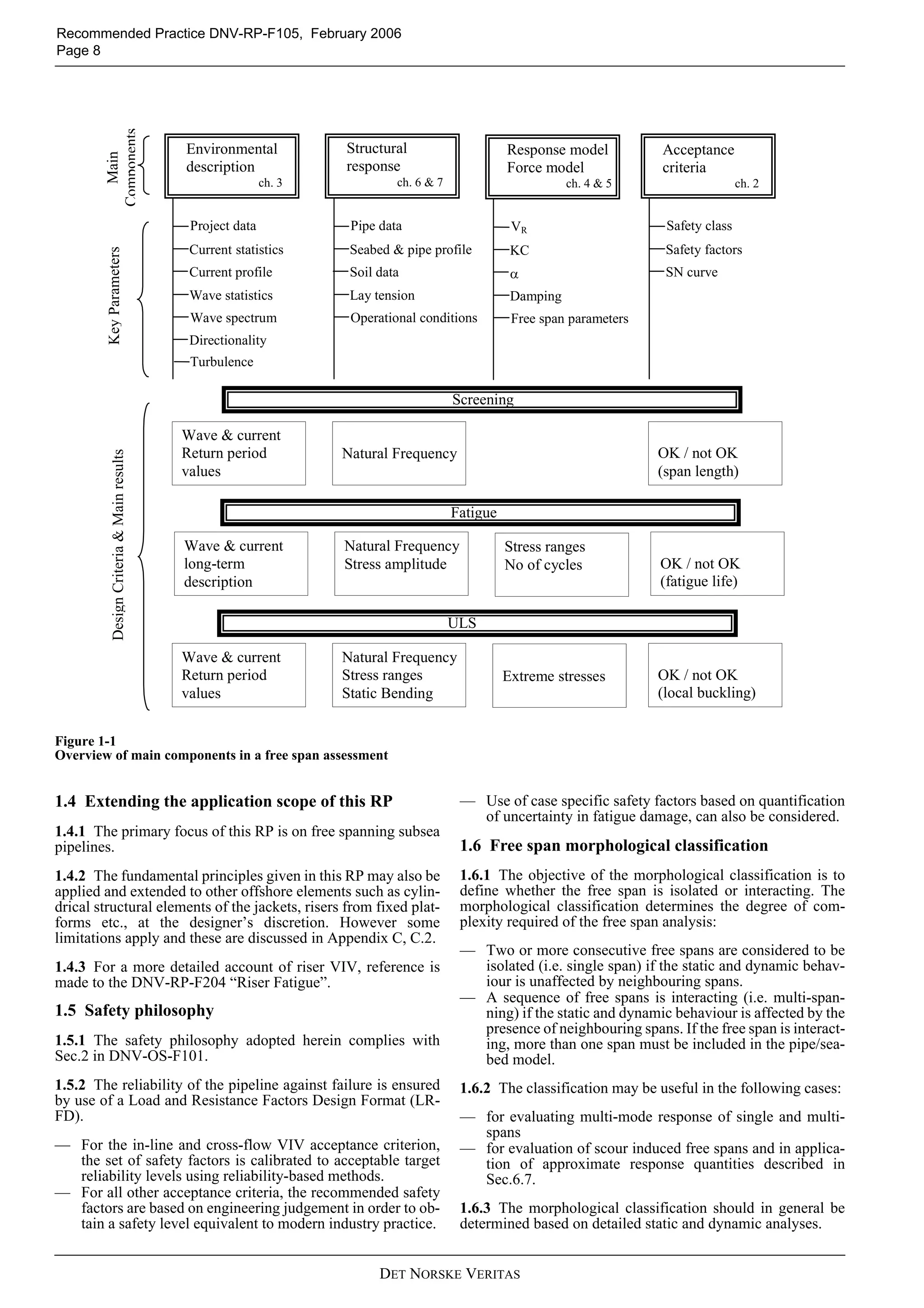 Dnv rp-f105 (2006) - free spanning pipelines | PDF