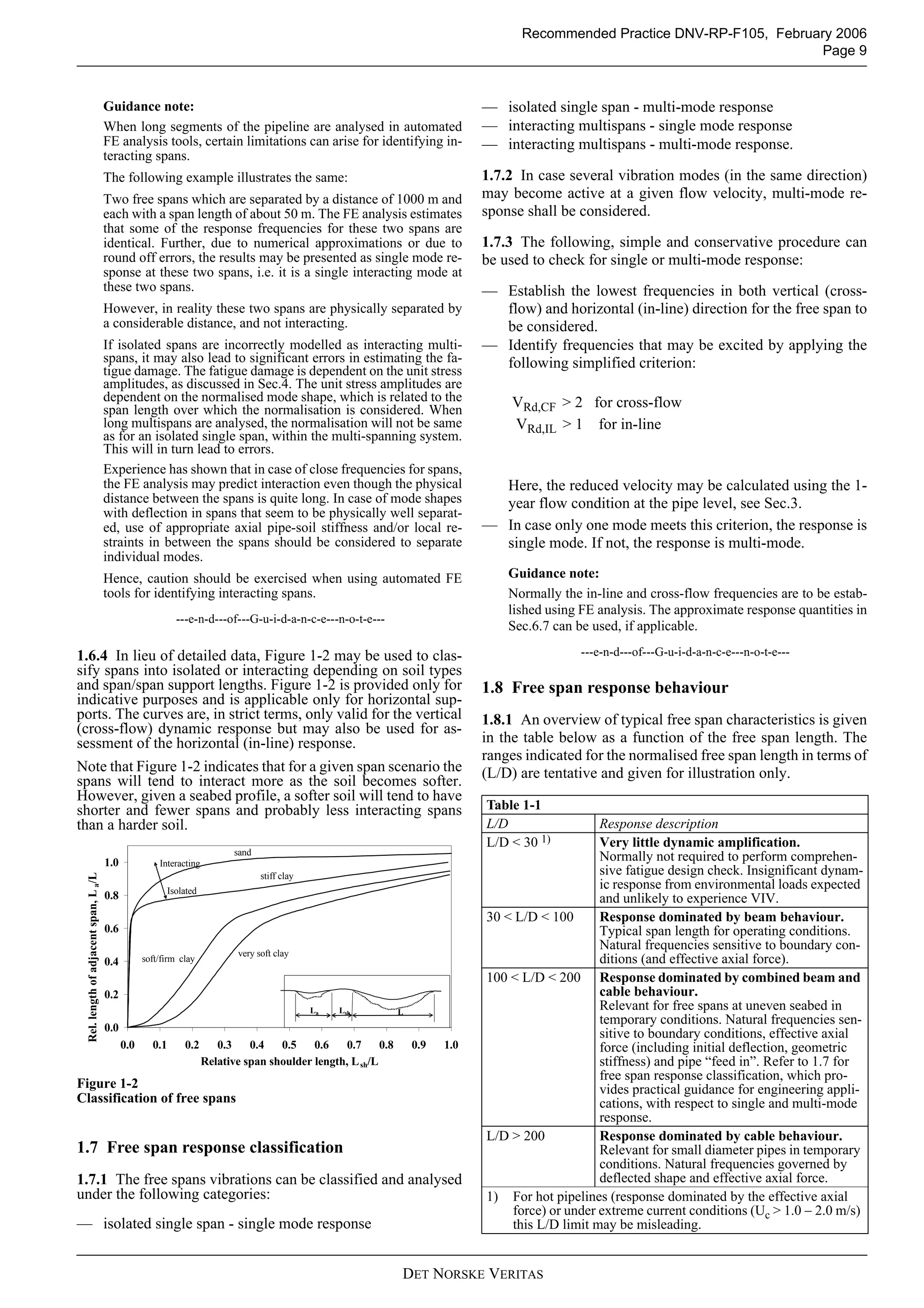 Dnv rp-f105 (2006) - free spanning pipelines | PDF