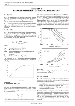 Dnv rp-f105 (2006) - free spanning pipelines | PDF
