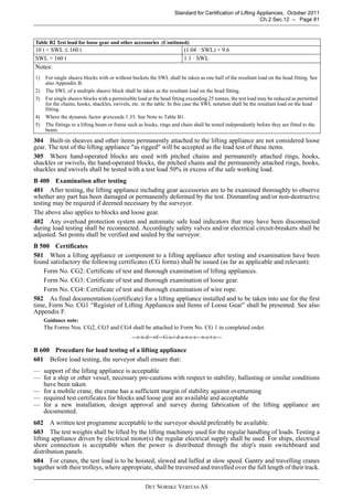 Dnv 2.22