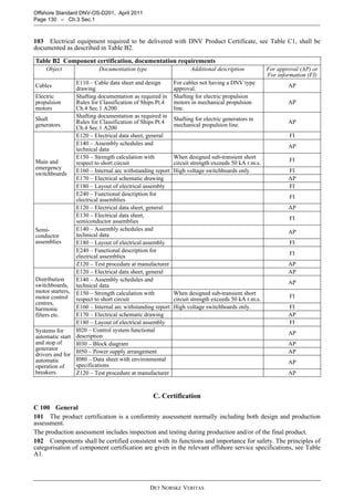 DNV Electrical Installations Standard DNV OS D201 April 2011 | PDF