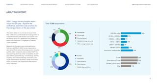 DNV Energy Industry Insights 2025_Main_Report | PDF