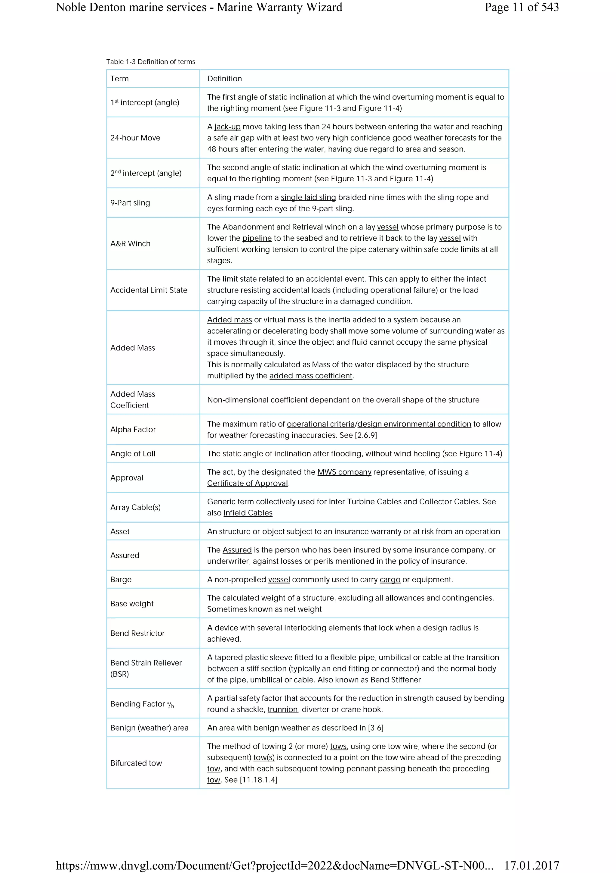 DNVGL_ST_N0001 FULL.pdf