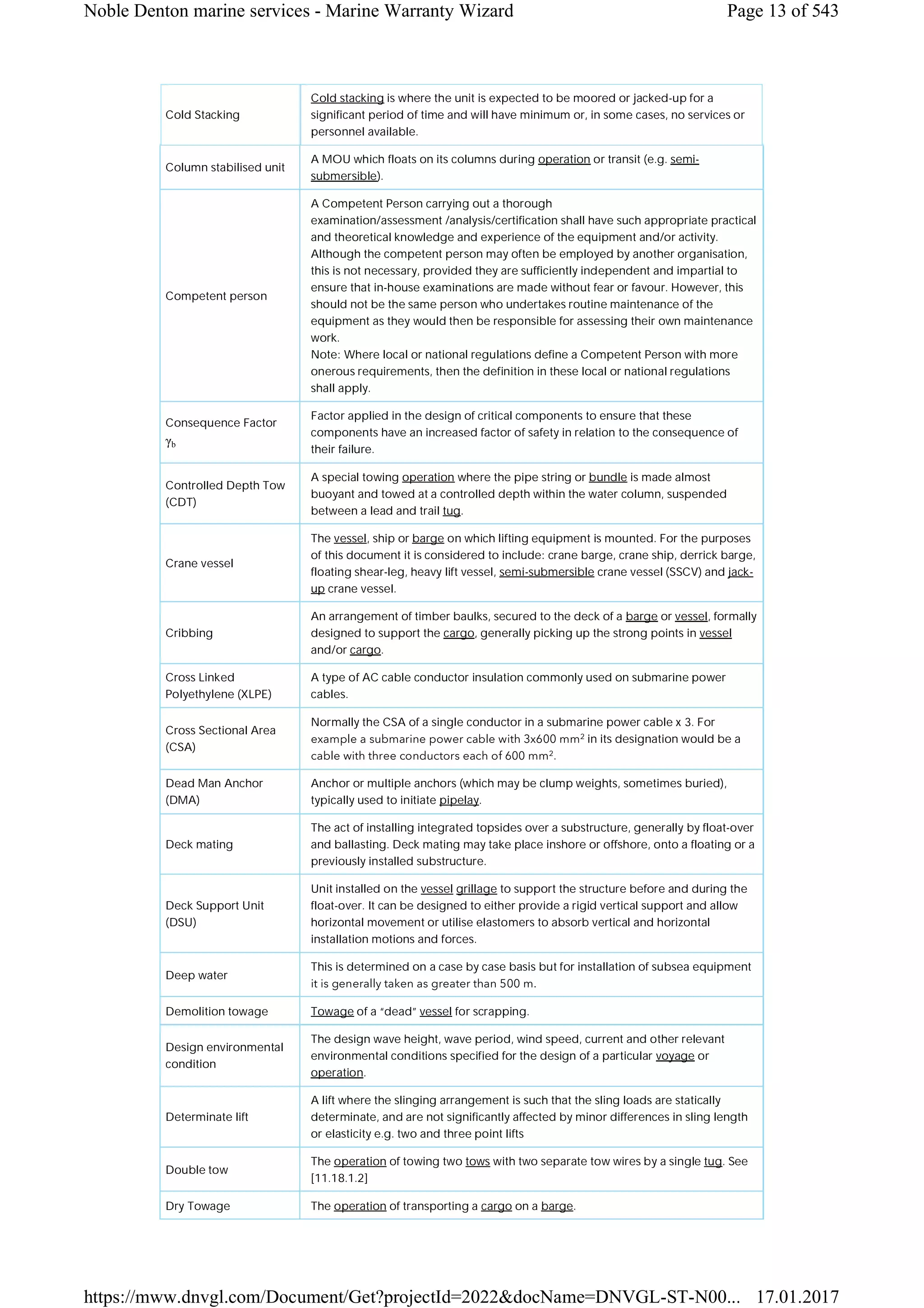 DNVGL_ST_N0001 FULL.pdf