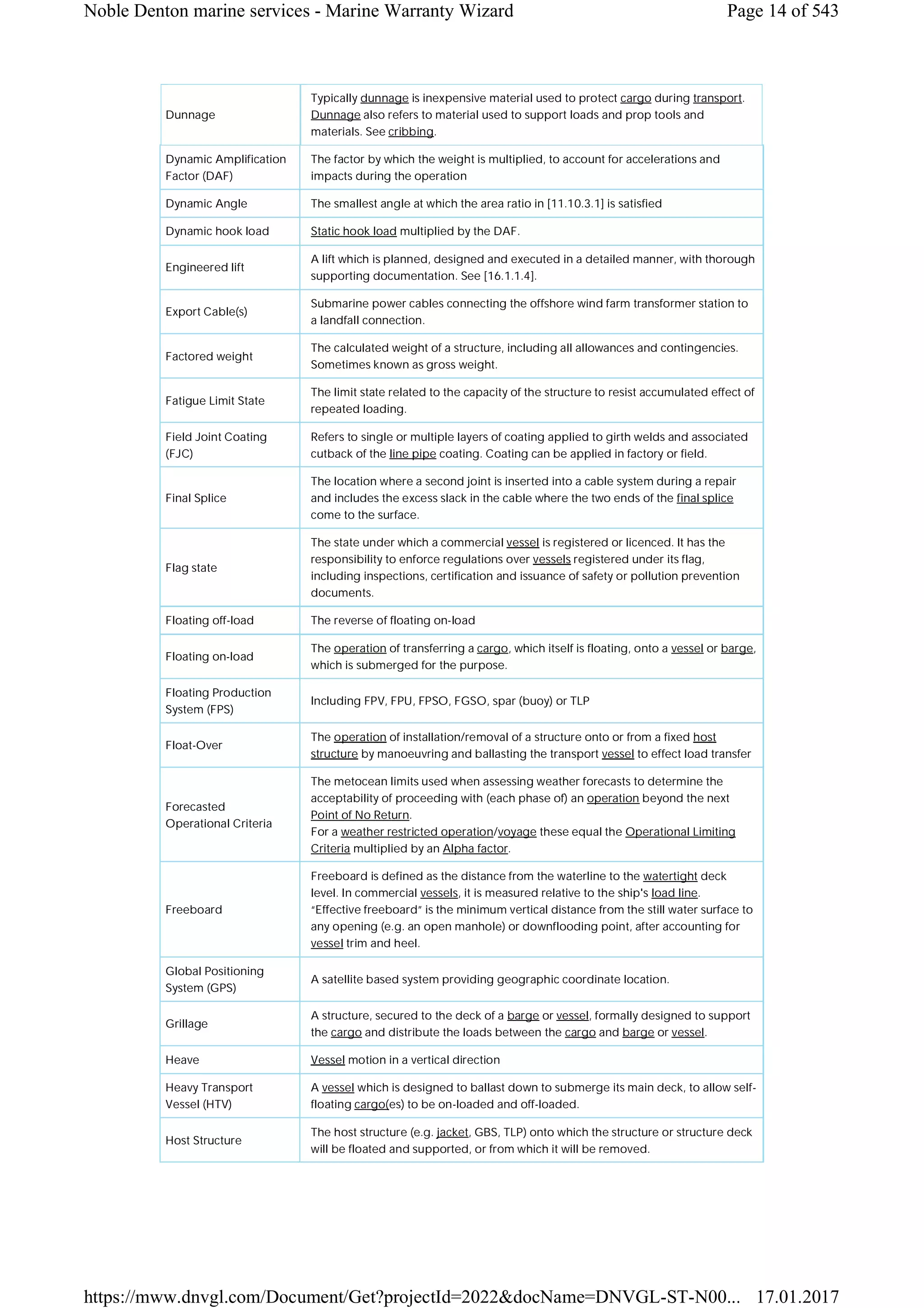 DNVGL_ST_N0001 FULL.pdf