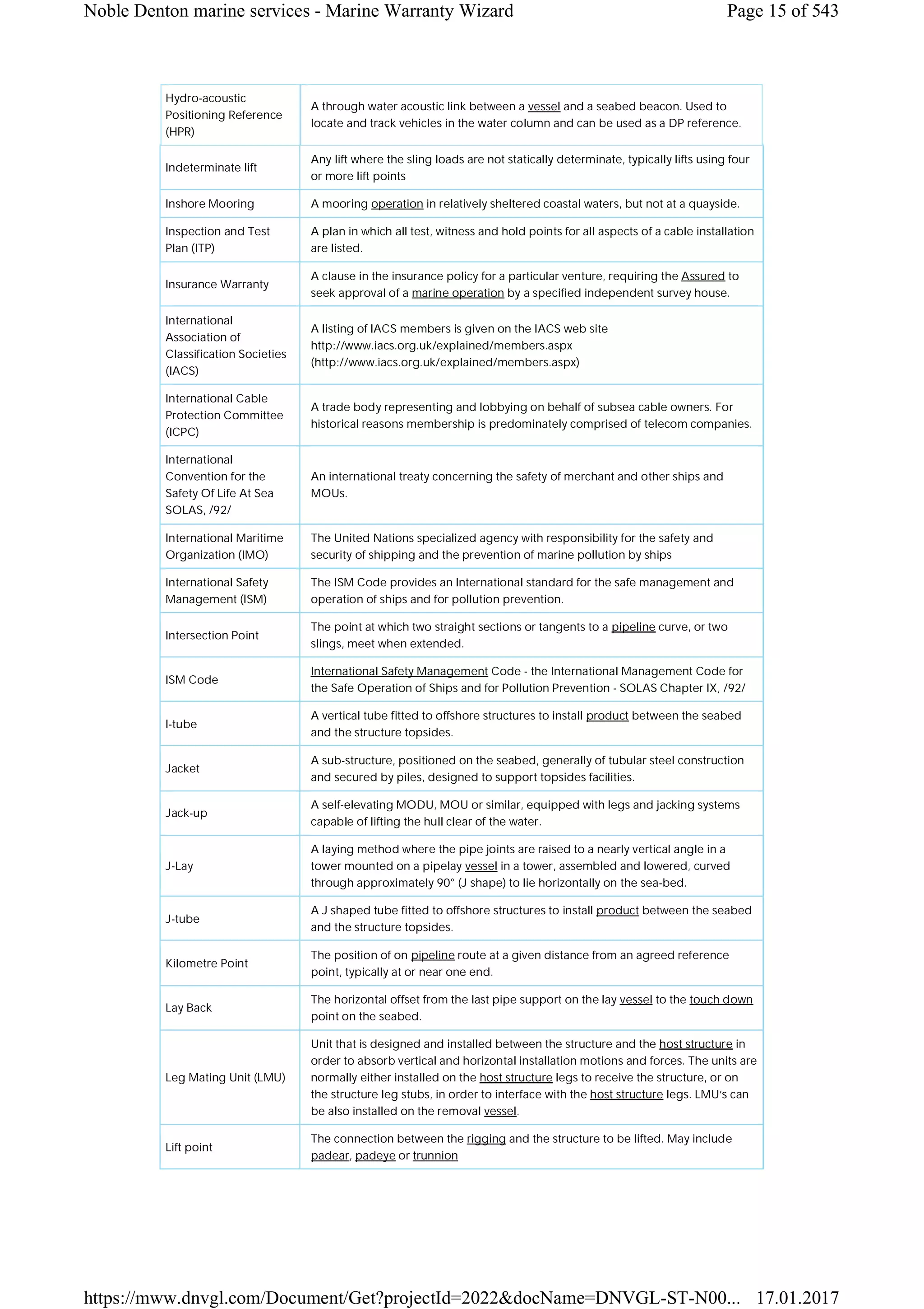 DNVGL_ST_N0001 FULL.pdf
