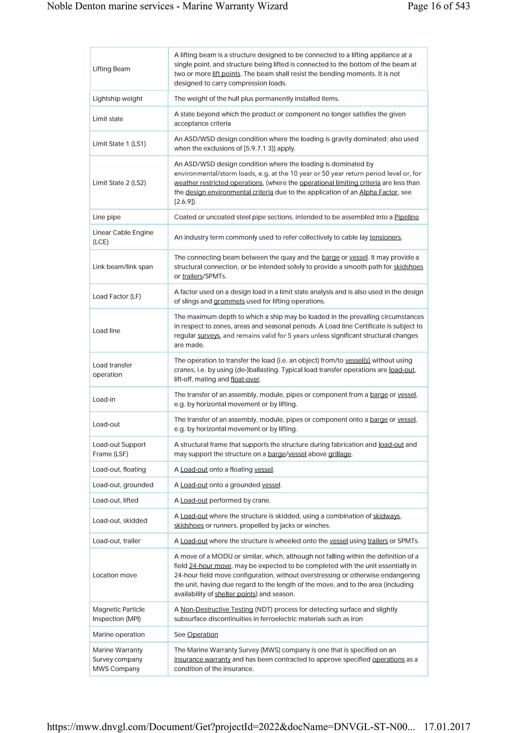 DNVGL_ST_N0001 FULL.pdf