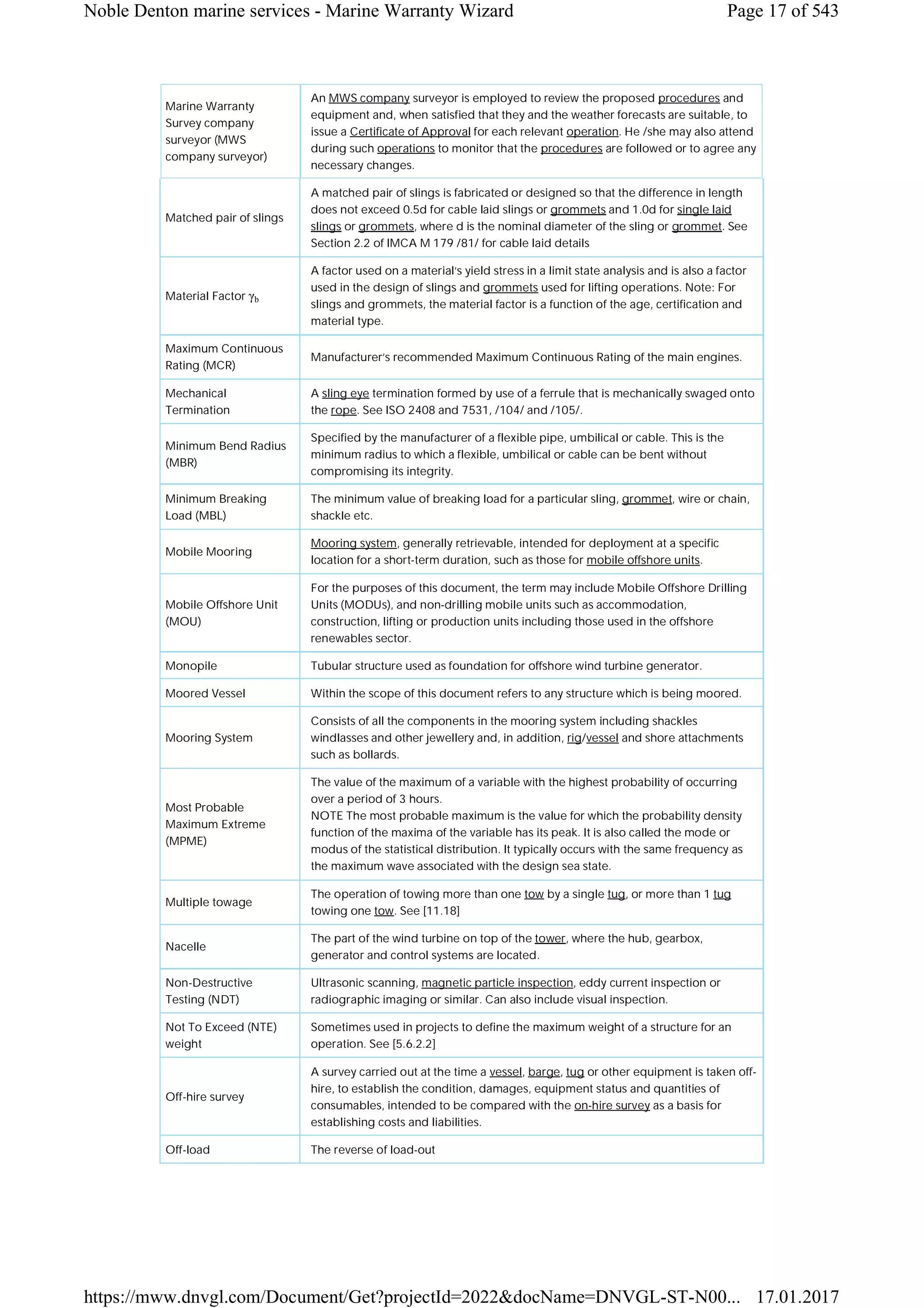DNVGL_ST_N0001 FULL.pdf