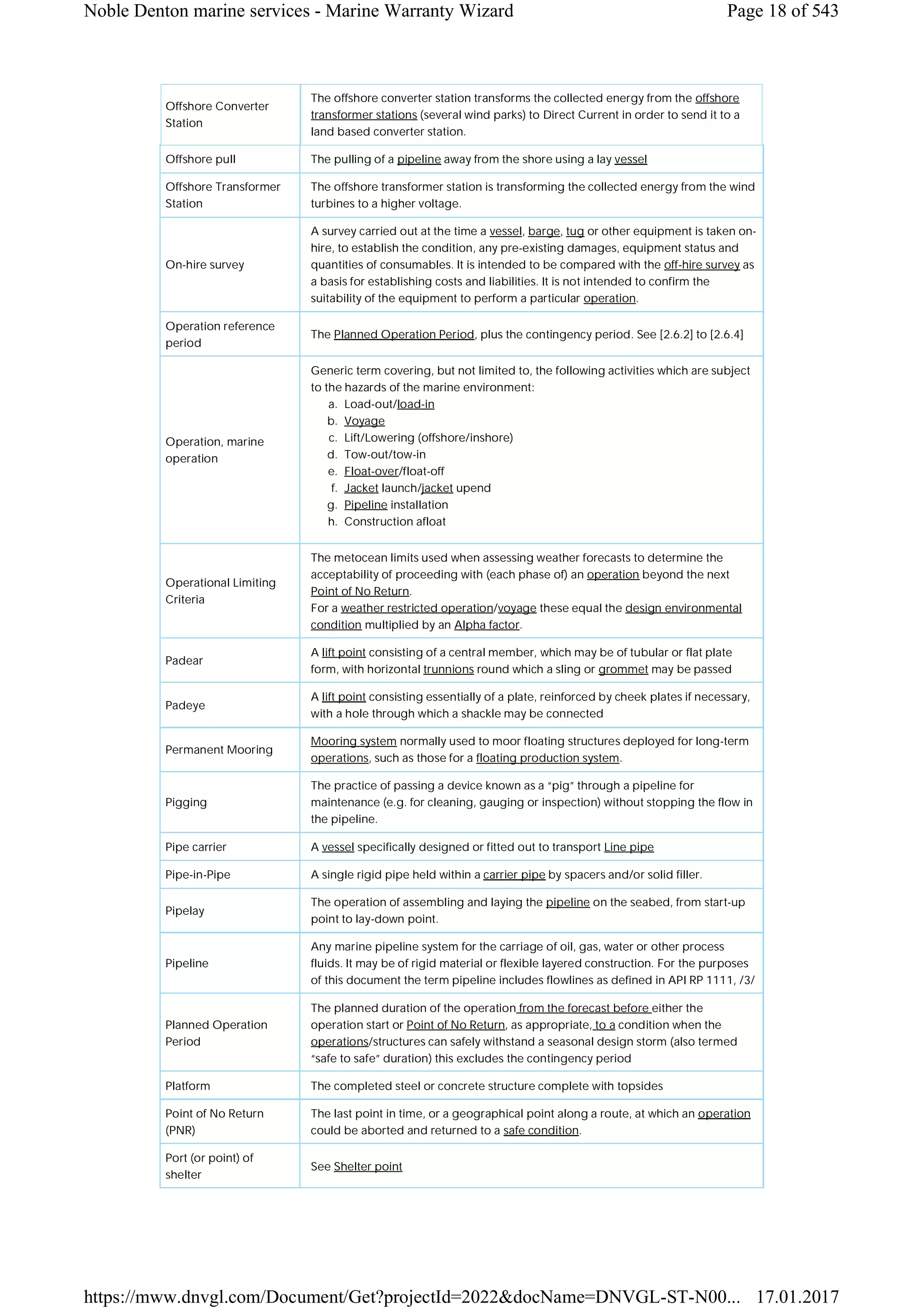 DNVGL_ST_N0001 FULL.pdf