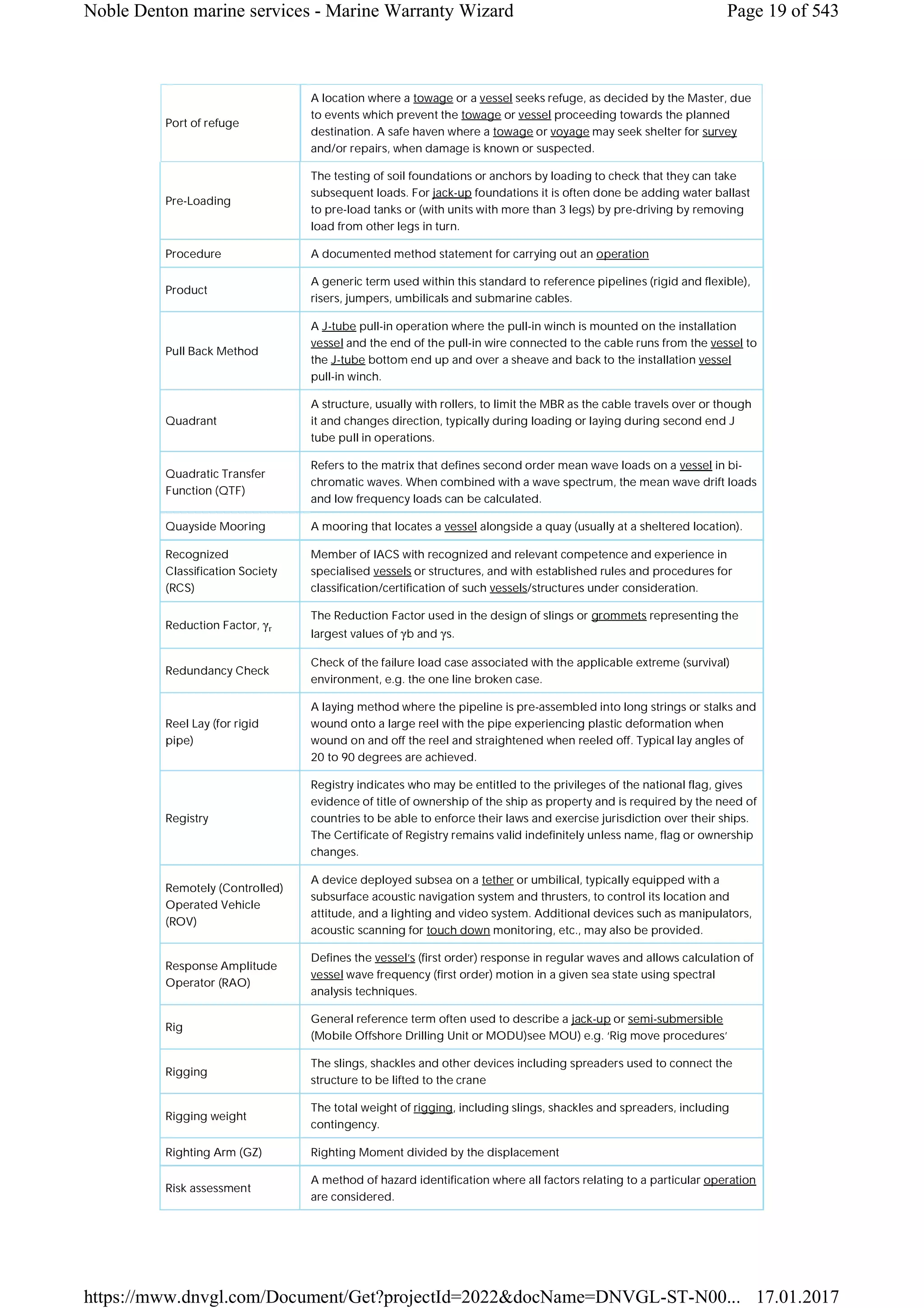 DNVGL_ST_N0001 FULL.pdf