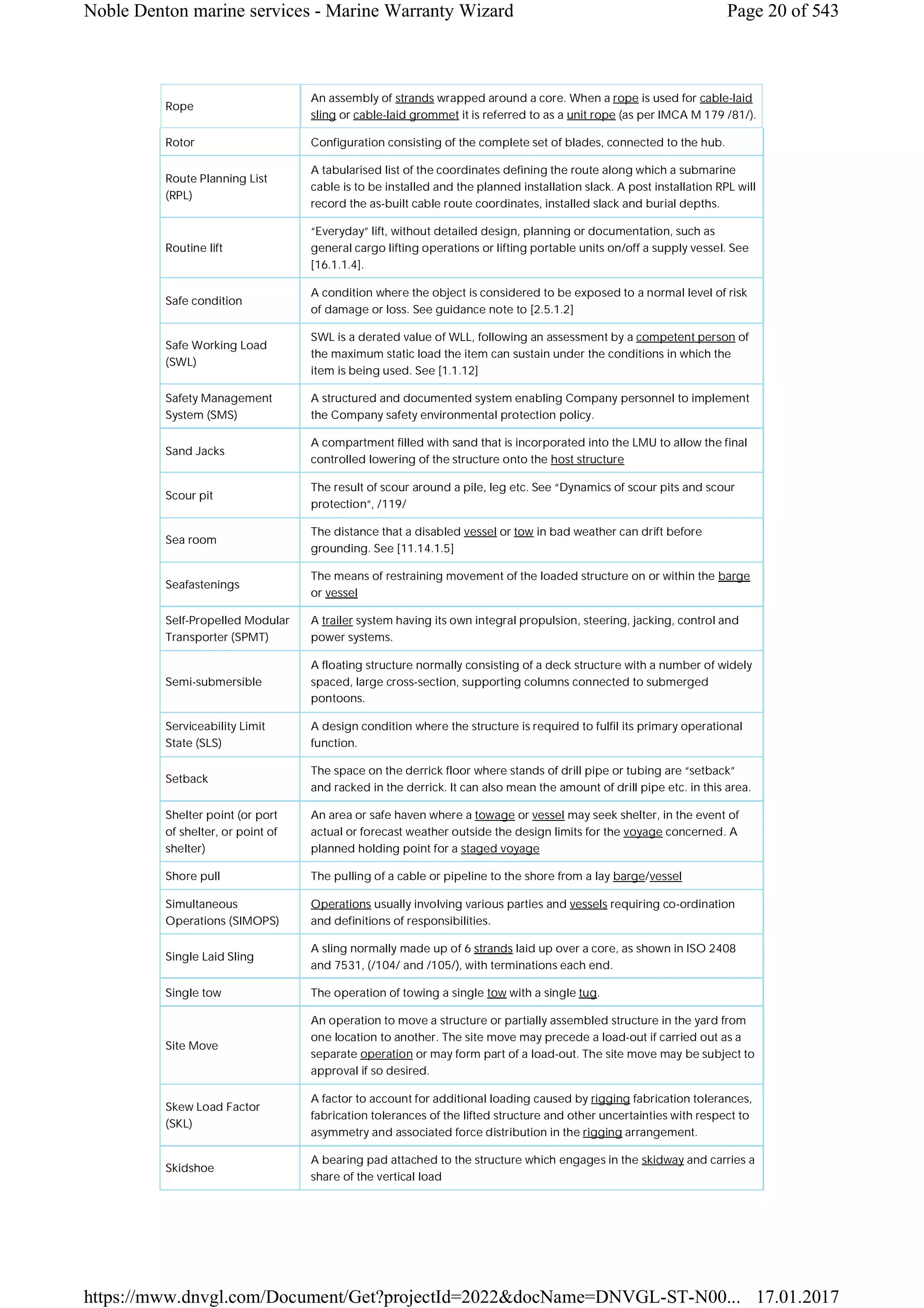 DNVGL_ST_N0001 FULL.pdf