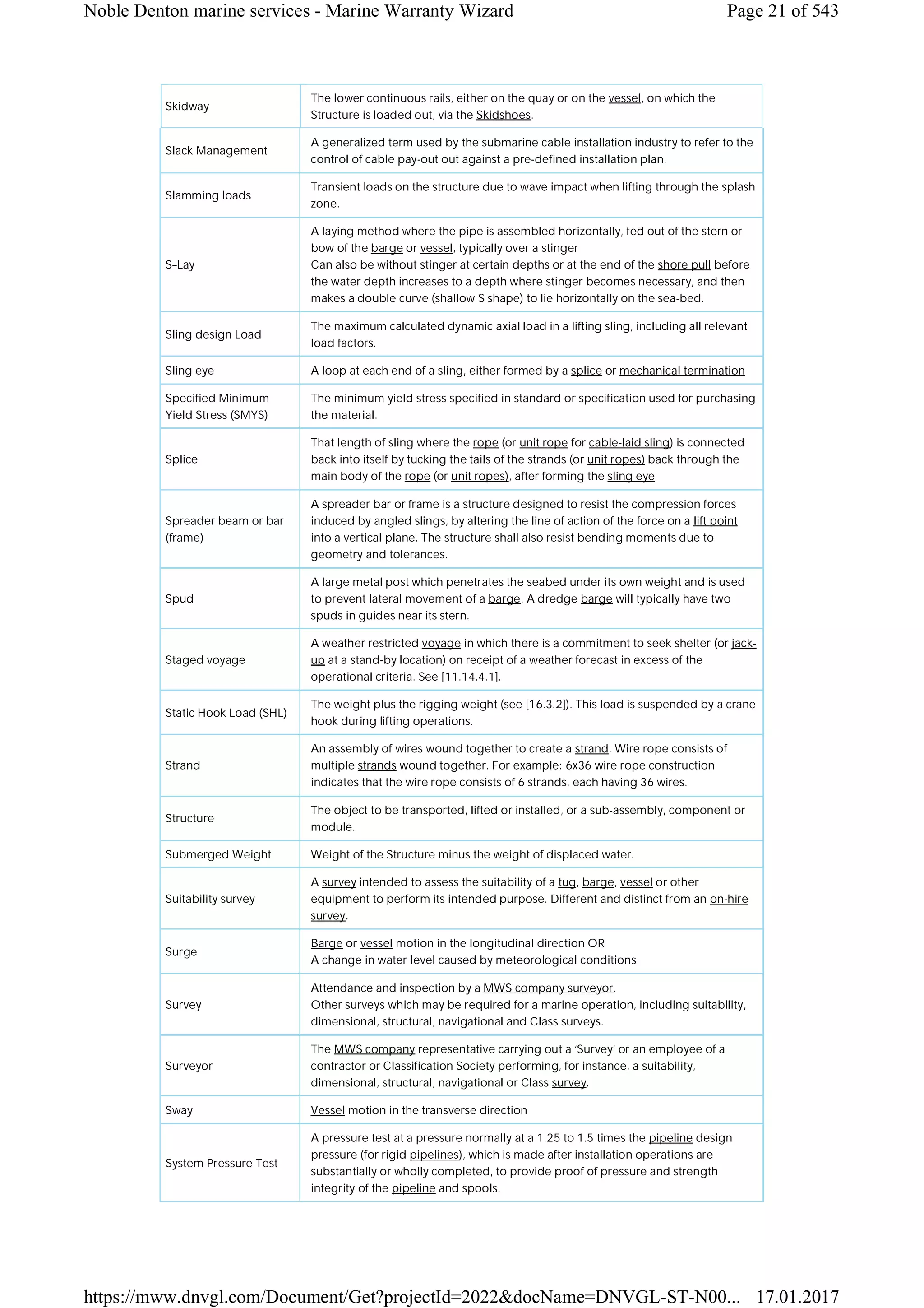 DNVGL_ST_N0001 FULL.pdf