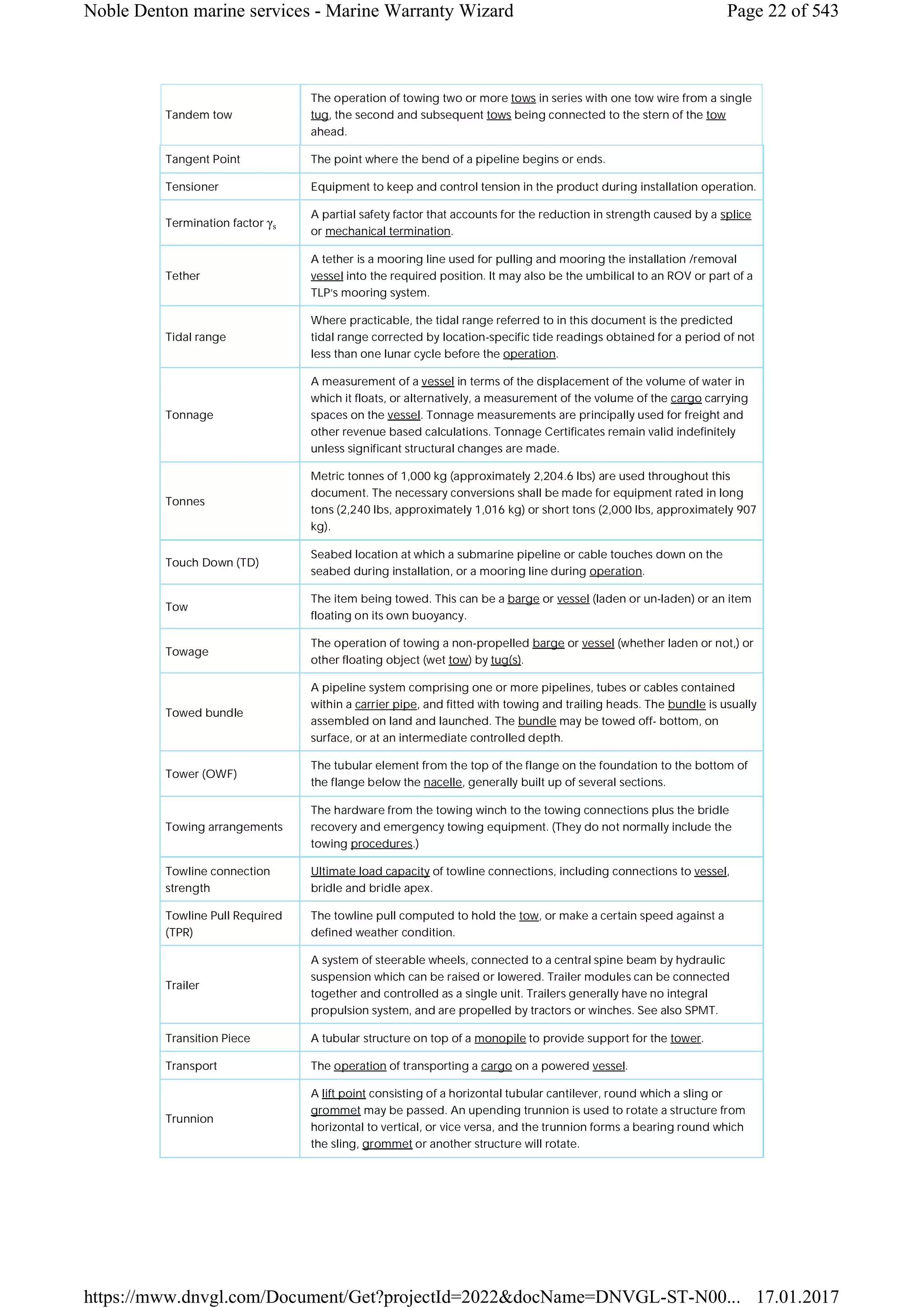 DNVGL_ST_N0001 FULL.pdf