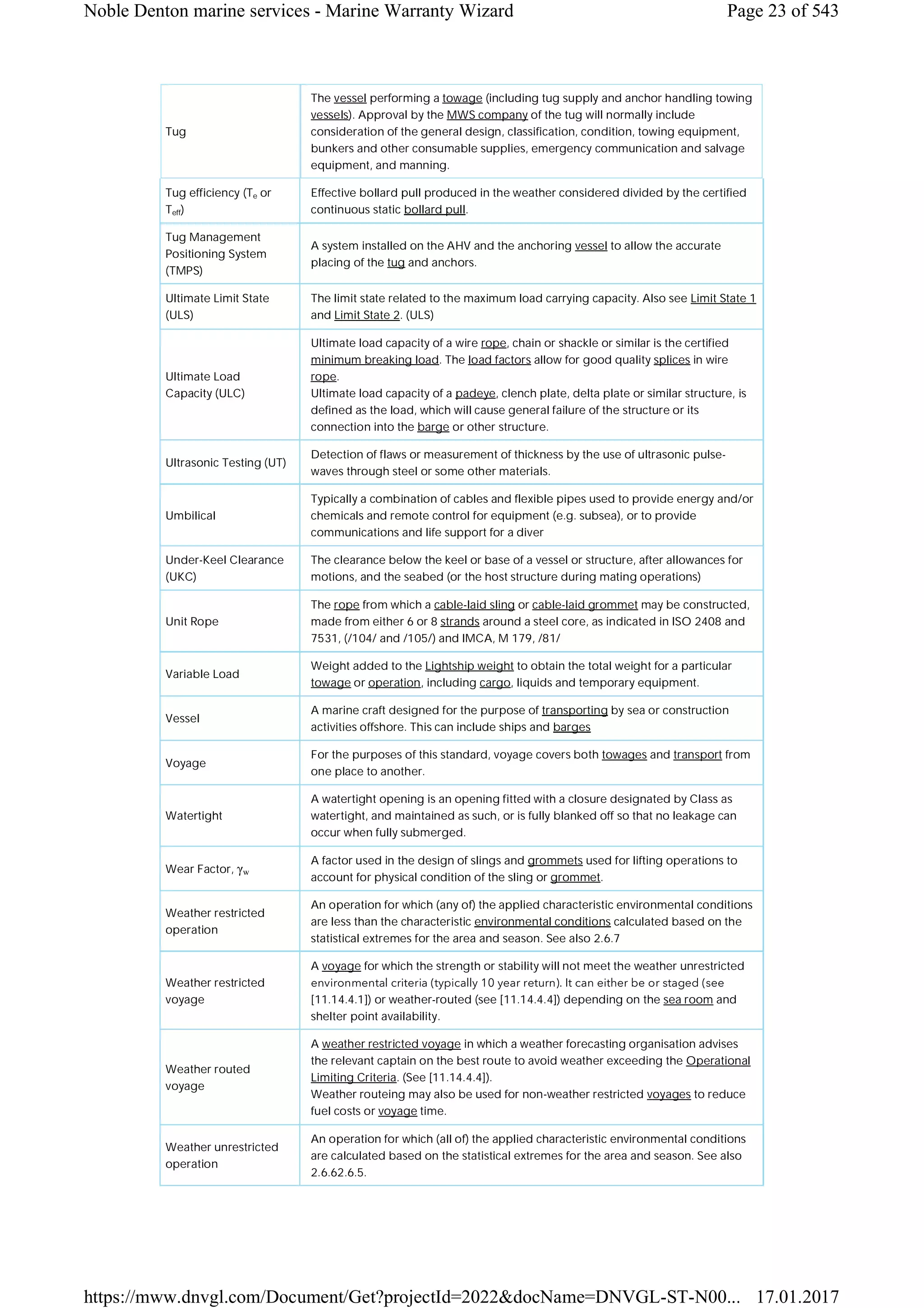 DNVGL_ST_N0001 FULL.pdf