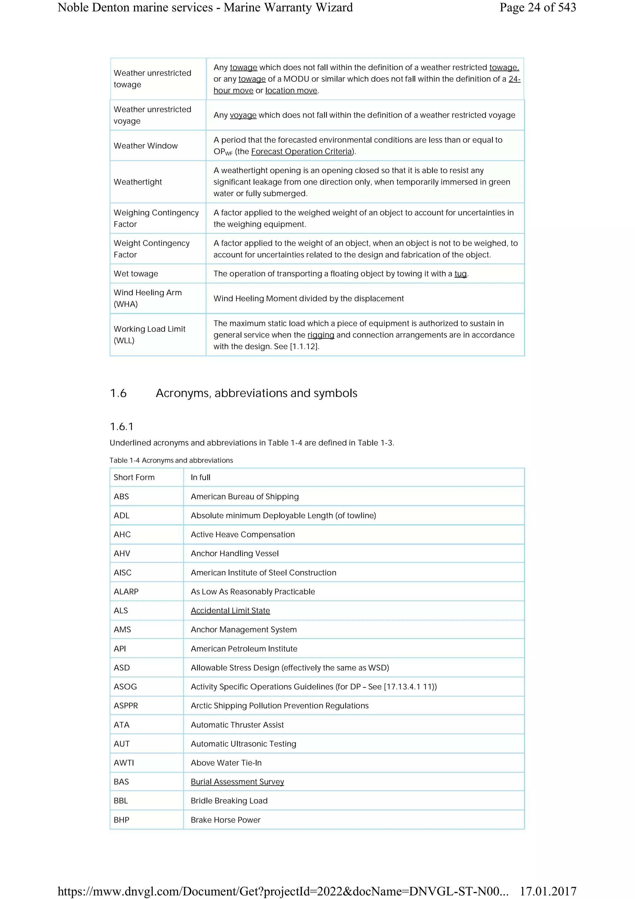 DNVGL_ST_N0001 FULL.pdf