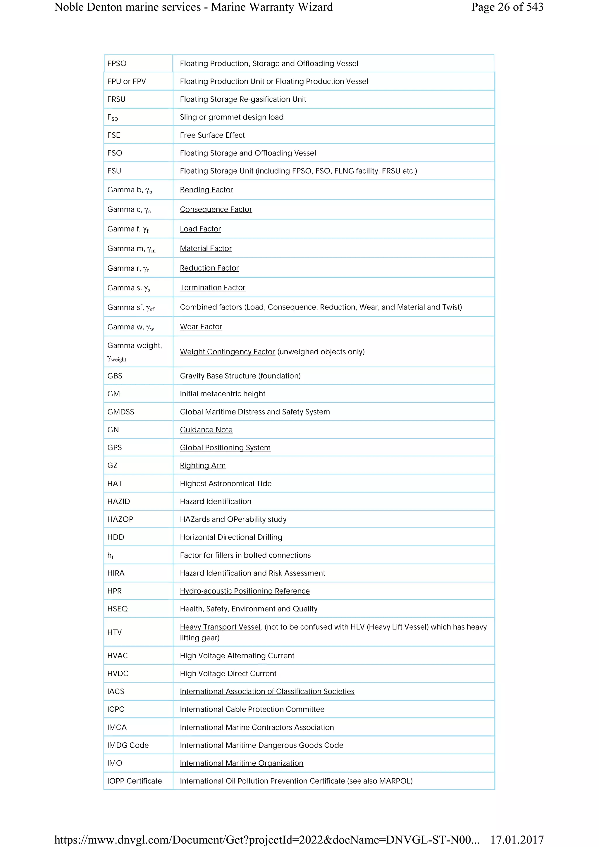 DNVGL_ST_N0001 FULL.pdf