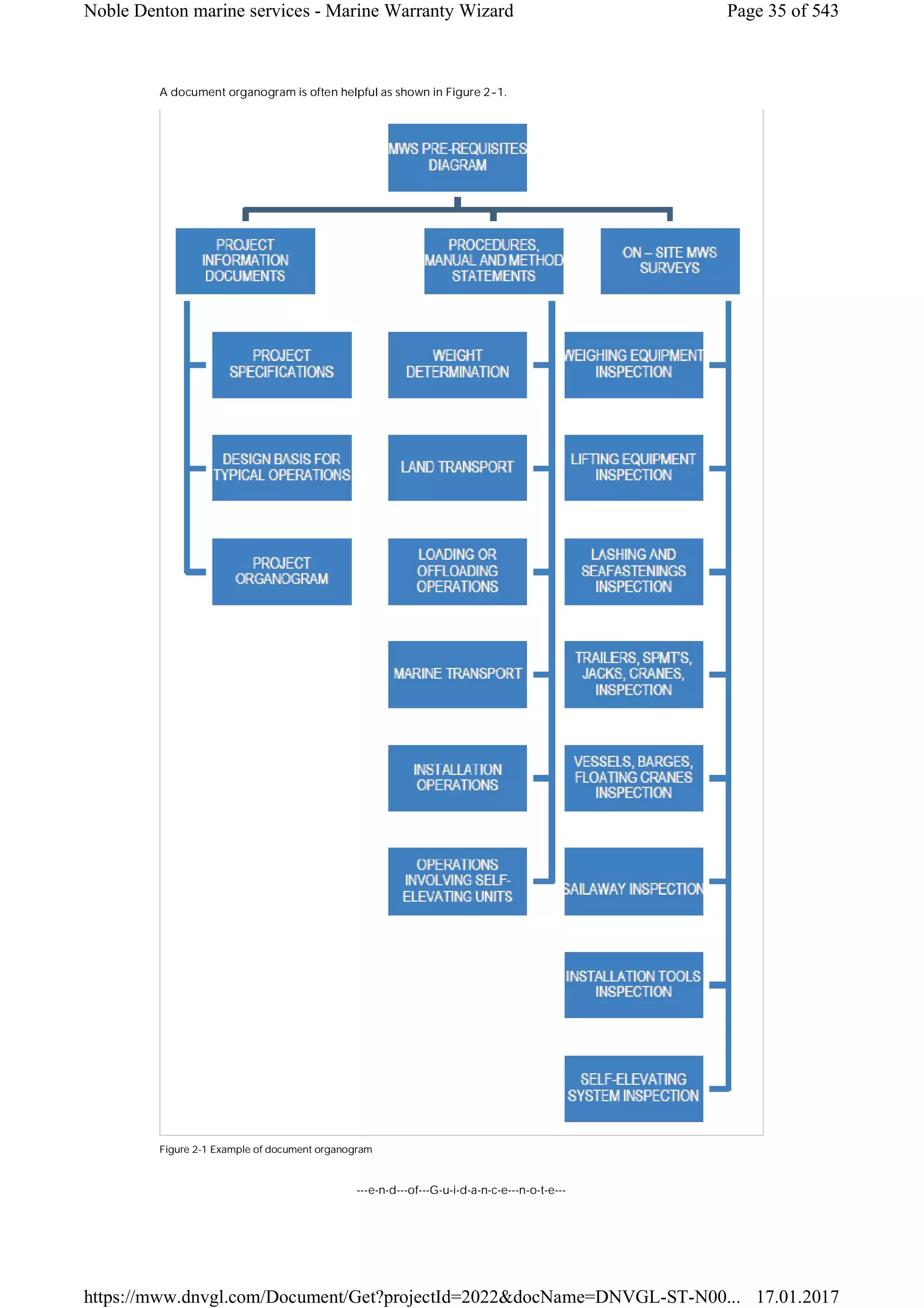 DNVGL_ST_N0001 FULL.pdf