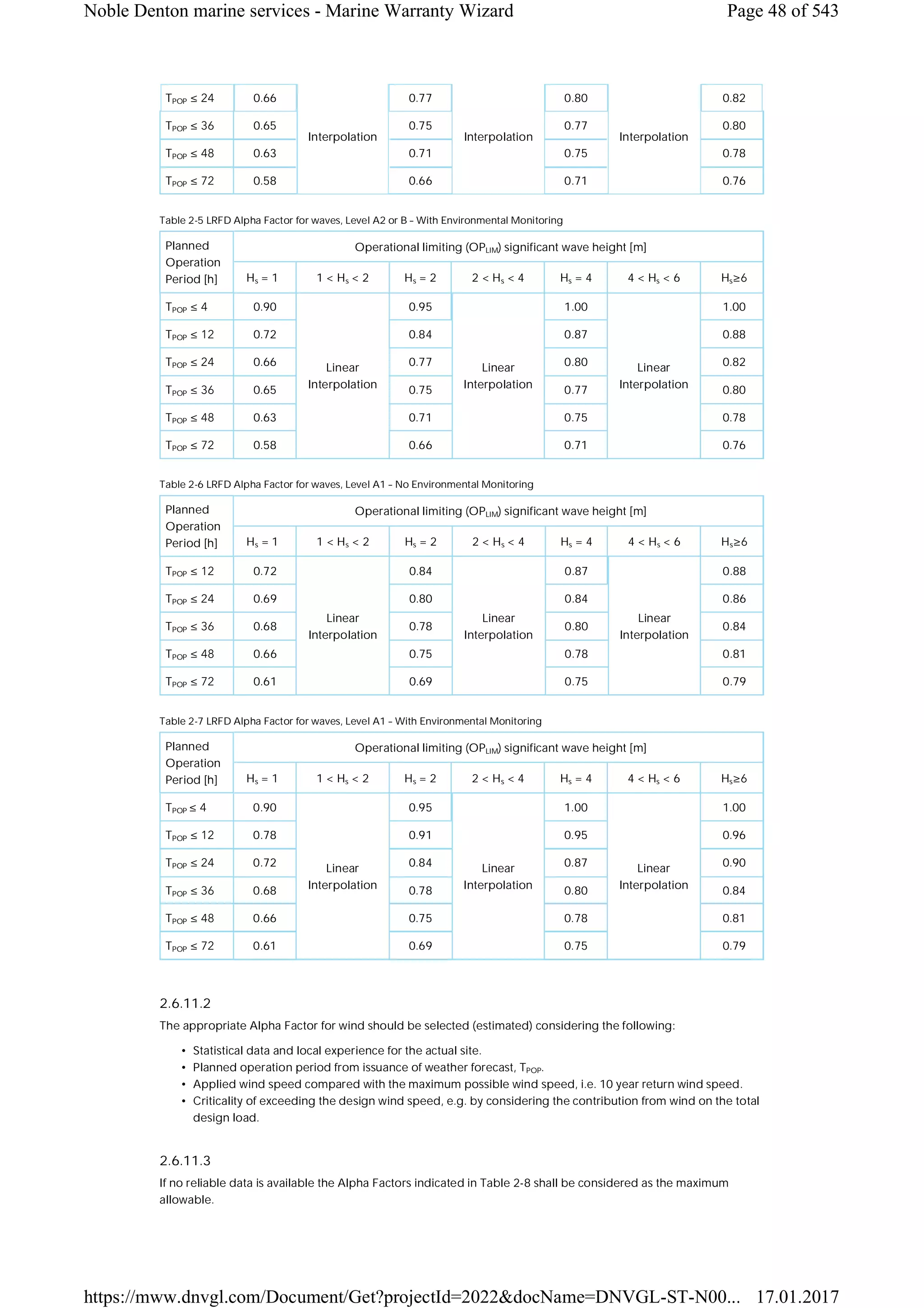 DNVGL_ST_N0001 FULL.pdf