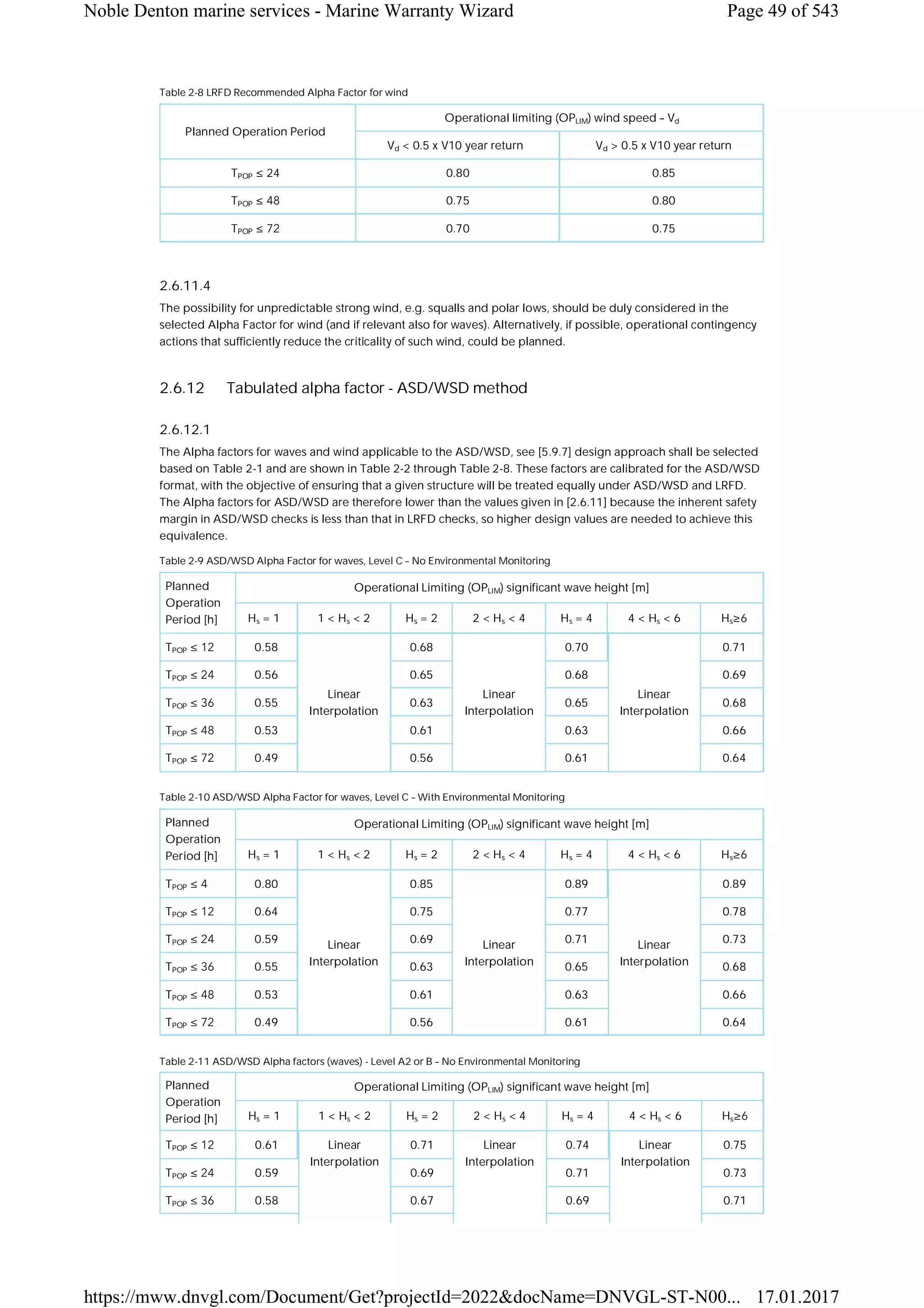 DNVGL_ST_N0001 FULL.pdf