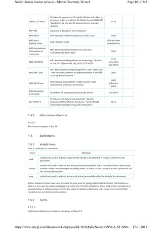 DNVGL_ST_N0001 FULL.pdf