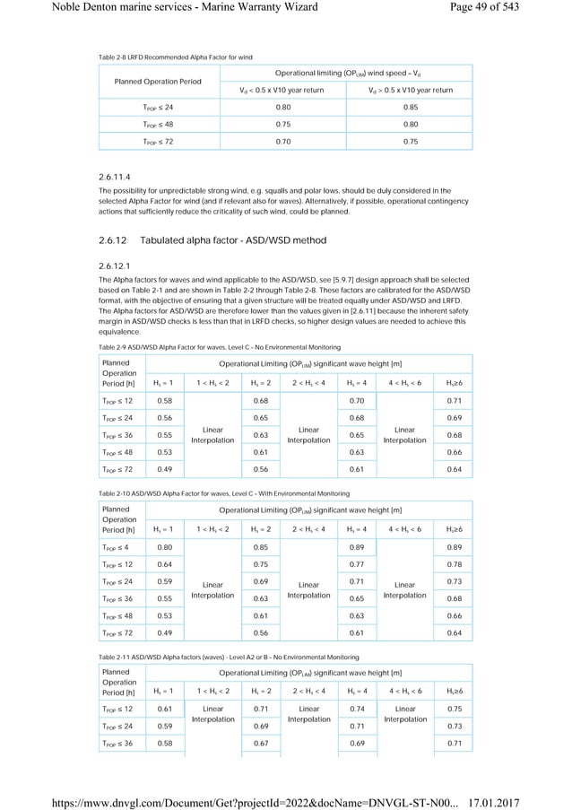 DNVGL_ST_N0001 FULL.pdf