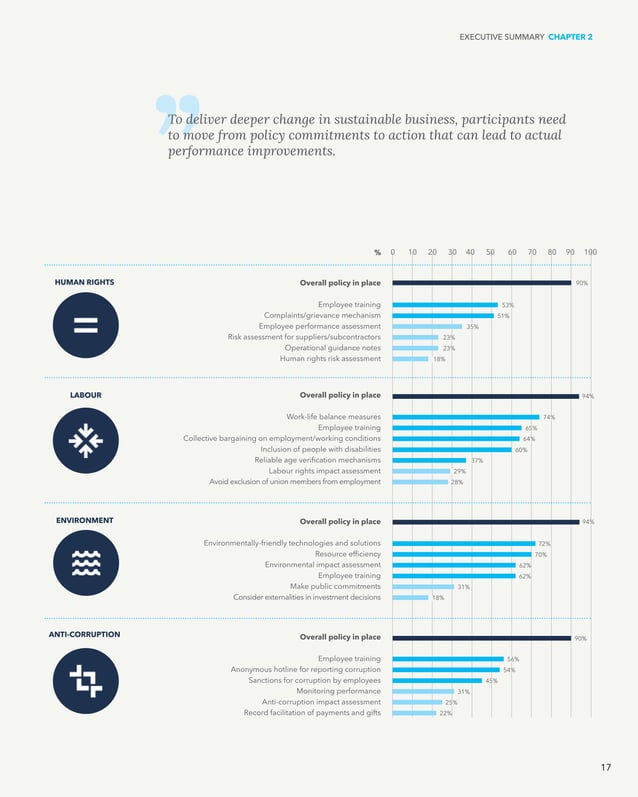 DNV Report: 20 years UN Global Compact: Uniting business in the decade ...
