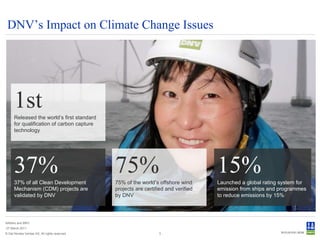 DNV NAMAs MRV | PPT