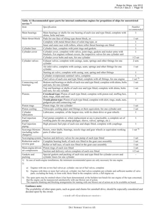 Dnv spare parts recommendation | PDF