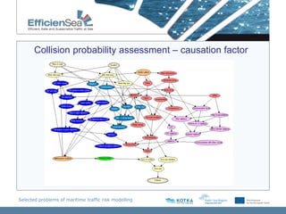 Selected Problems Of Marine Traffic Risk Modelling | PPT