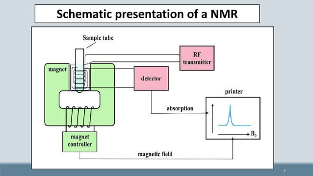 Instruments of NMR | PPTX