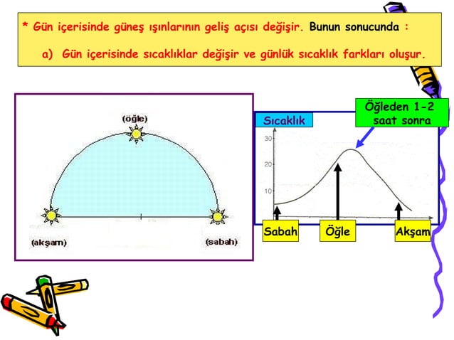 DüNyanin Sekli Ve Hareketleri | PPS