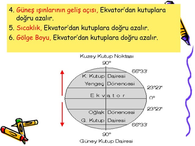 DüNyanin Sekli Ve Hareketleri | PPS